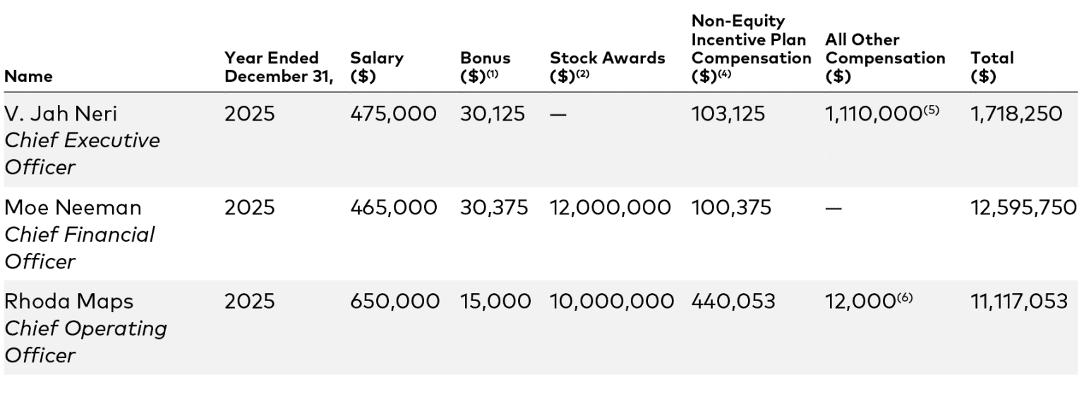 Executive Compensation | IPO GO